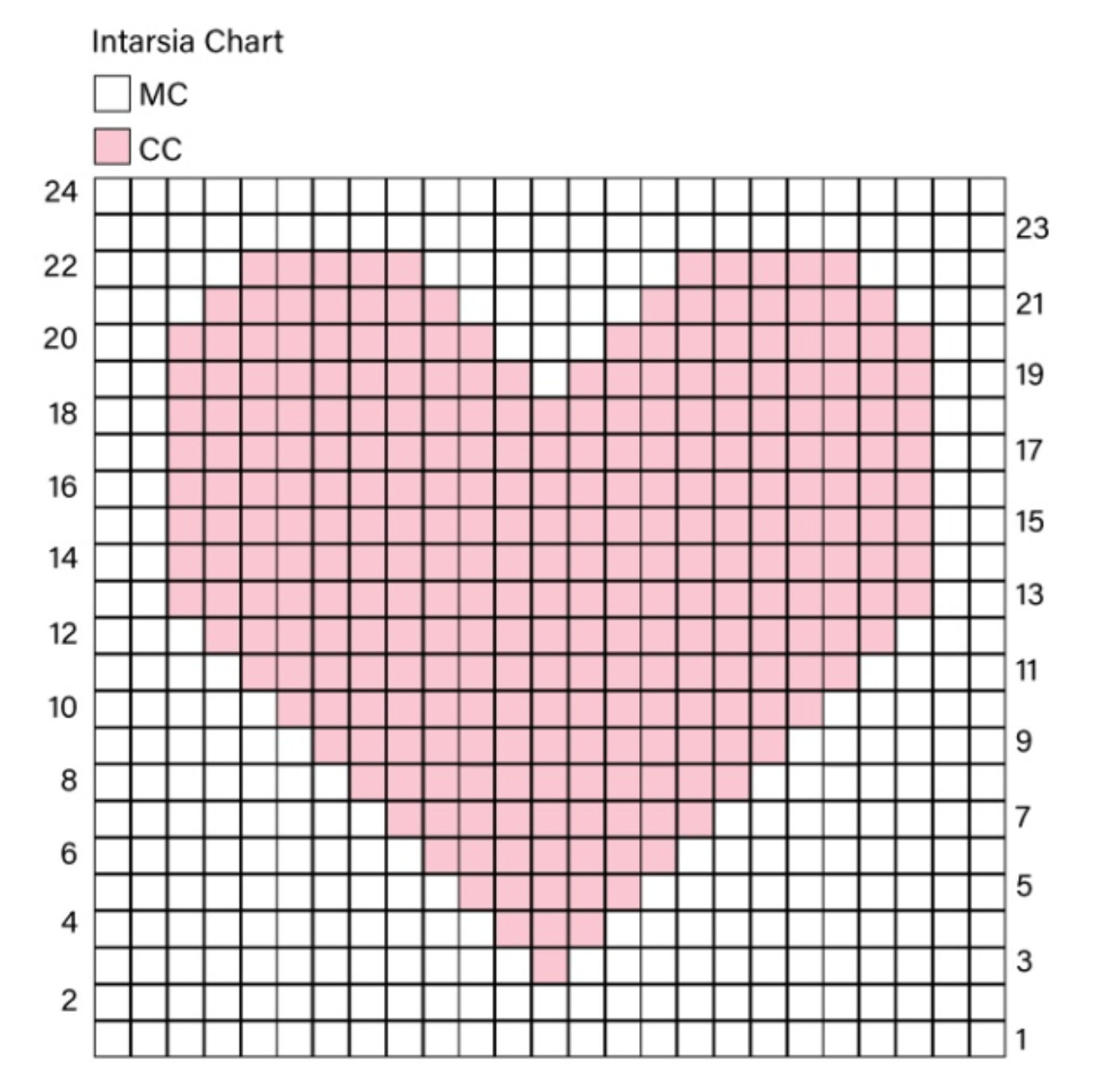 O que é Crochê Intarsia? Guia Passo a Passo para Iniciantes